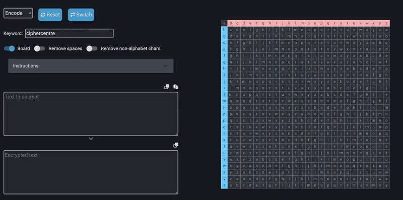 Cipher Centre | Free Encryption, Decryption & Text Tools